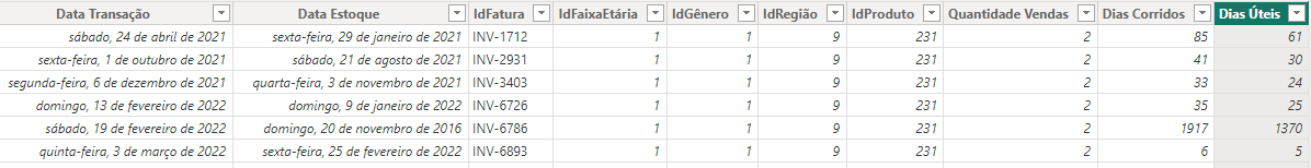 Power BI: Contando dias Úteis X Corridos