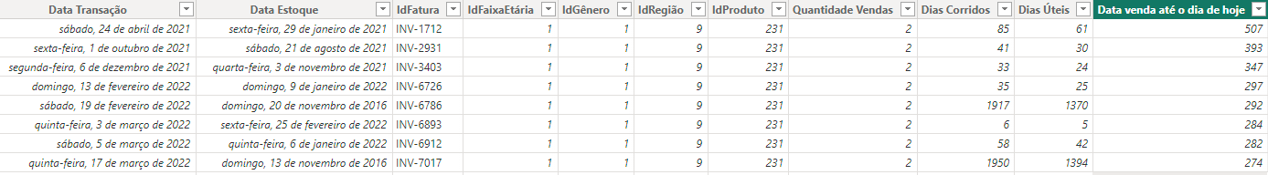 Power BI: Contando dias Úteis X Corridos