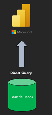 Power BI: Direct Query x Modo Importar