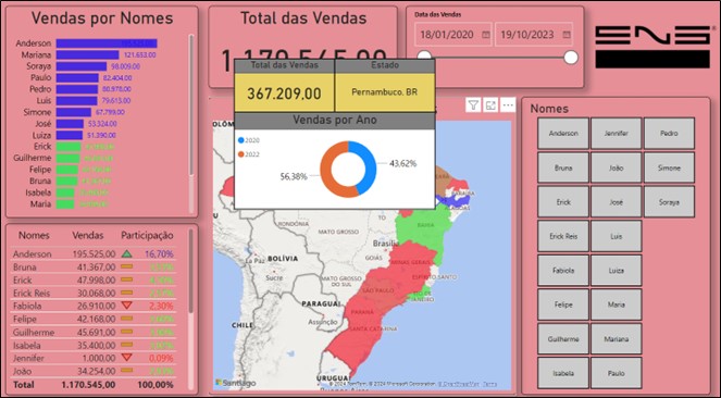 Microsoft Power BI: Tooltip